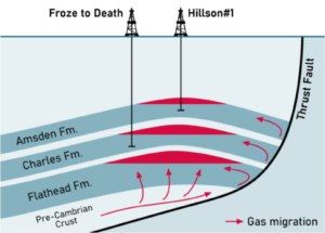 Ingomar - Helix Exploration